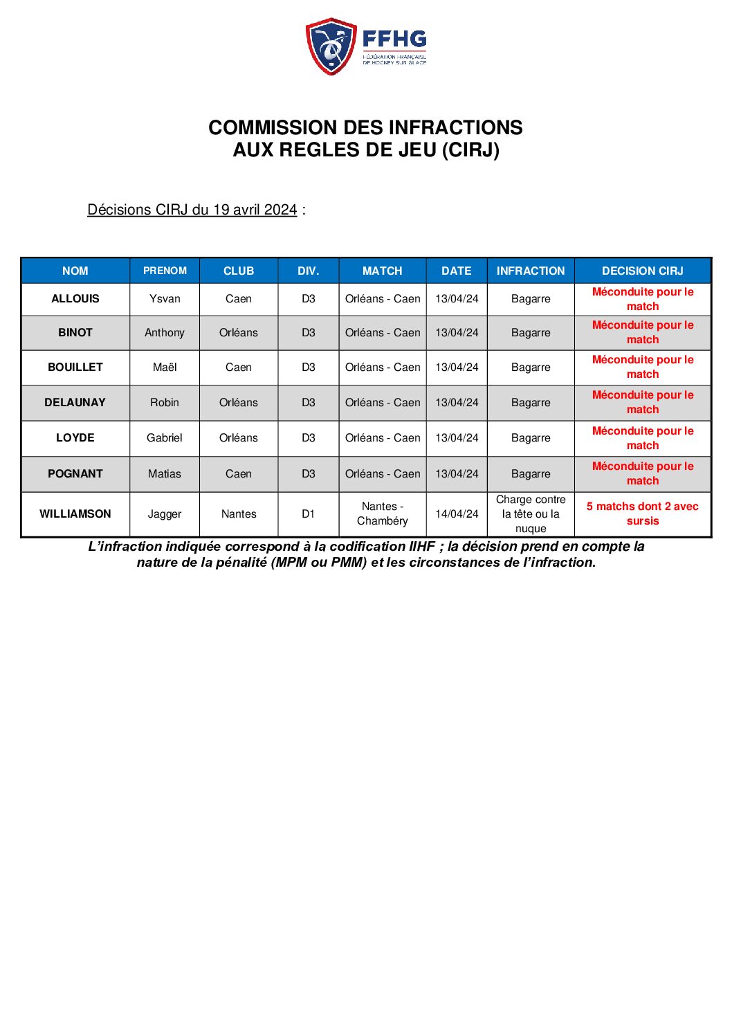 CIRJ-24-04-19 | FRANCE HOCKEY