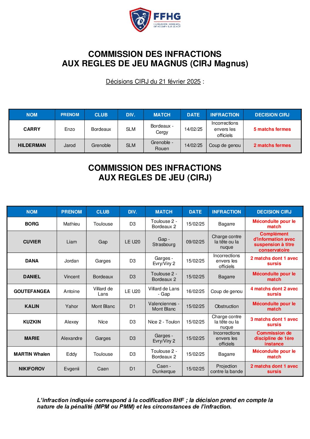 CIRJ-25-02-21 | FRANCE HOCKEY